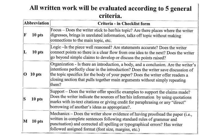 Teaching Writing Using Rubrics Campus Writing Program