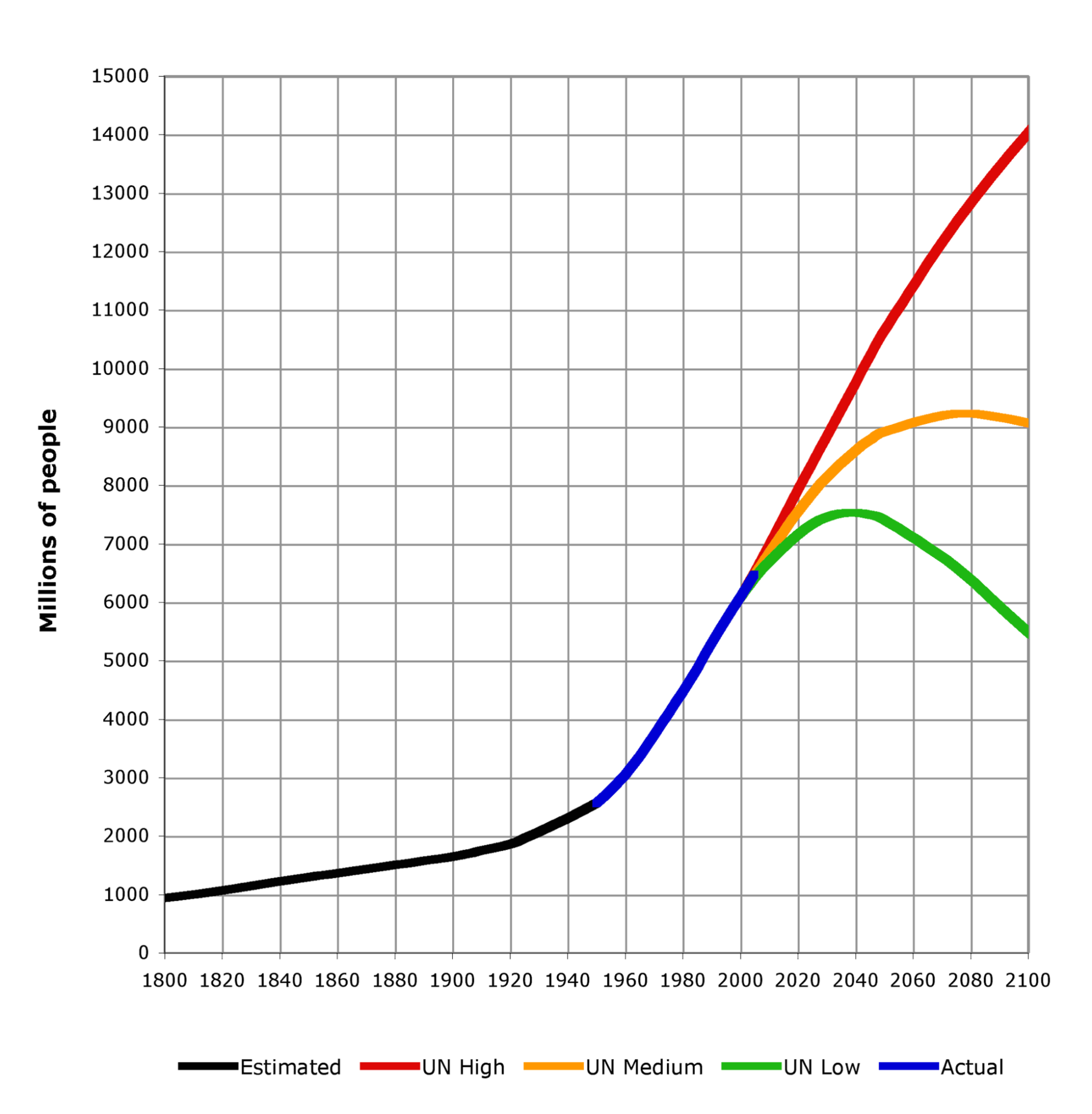 A-po(pulation)-ca-lypse- The Danger of Overpopulation on the ...